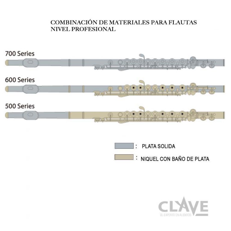 Yamaha YFL-777 Flauta Transversal - Clave Instrumentos